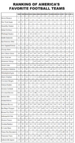 The Denver Broncos Are America's Favorite Football Team - Mocha Man Style