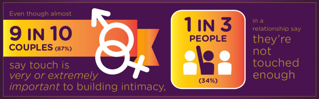 5 Ways to Increase Intimacy in Your Relationship - Mocha Man Style 5 Ways to Increase Intimacy in Your Relationship - Mocha Man Style