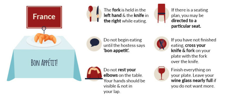How To Avoid Dining Etiquette Mistakes Around the World - Mocha Man Style